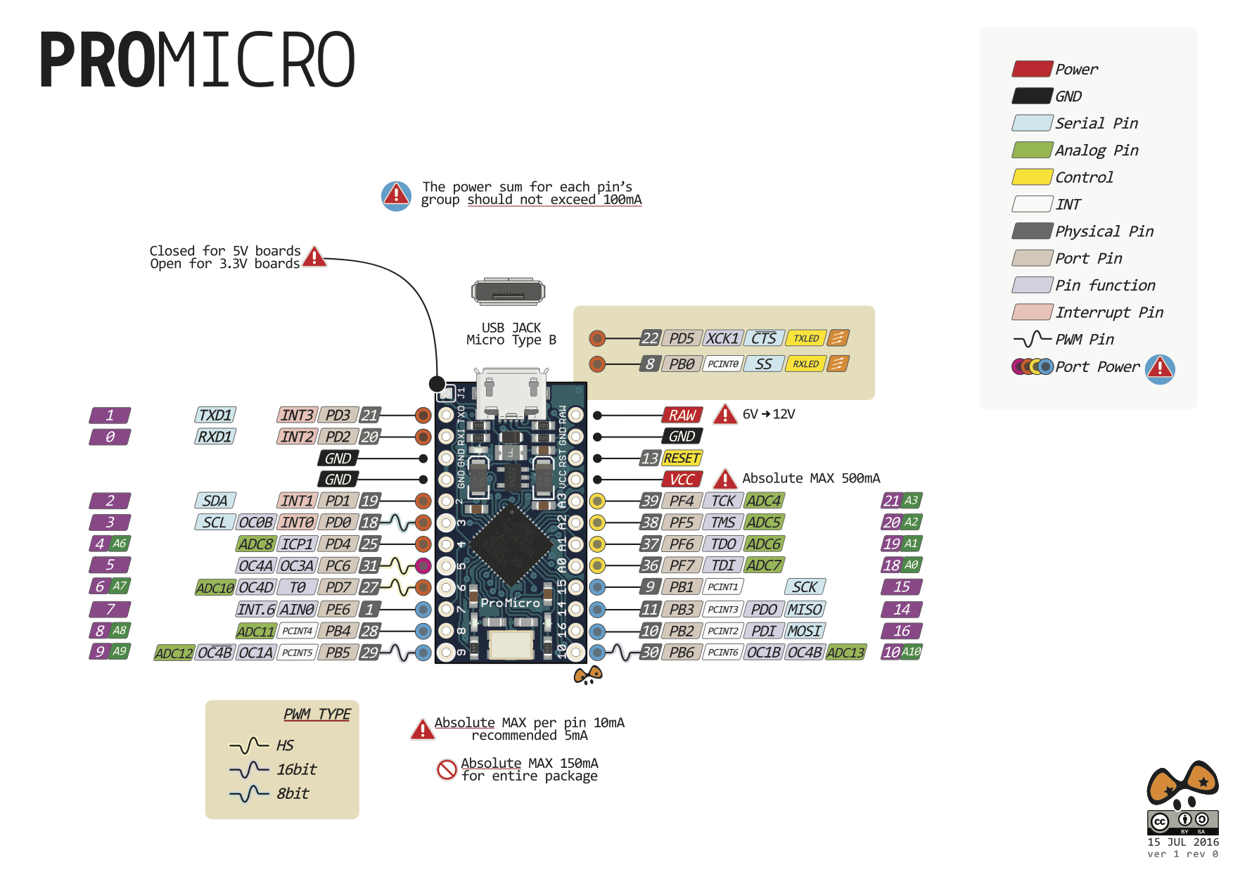 Placa De Dezvoltare Compatibila Cu Arduino Pro Micro Atmega32u4 5v 16mhz Usb